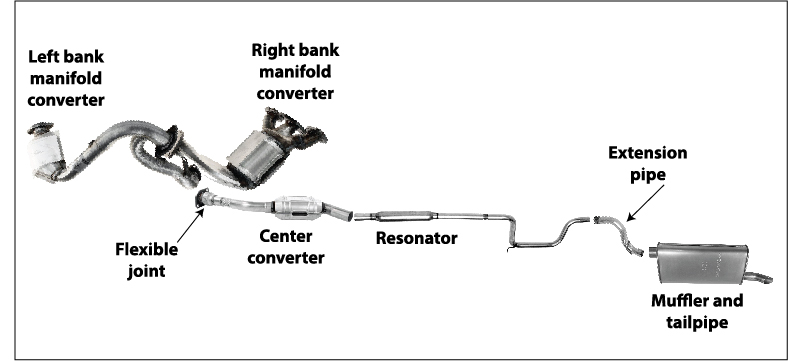 What you need to know about your car exhaust system - wxhy exhaust